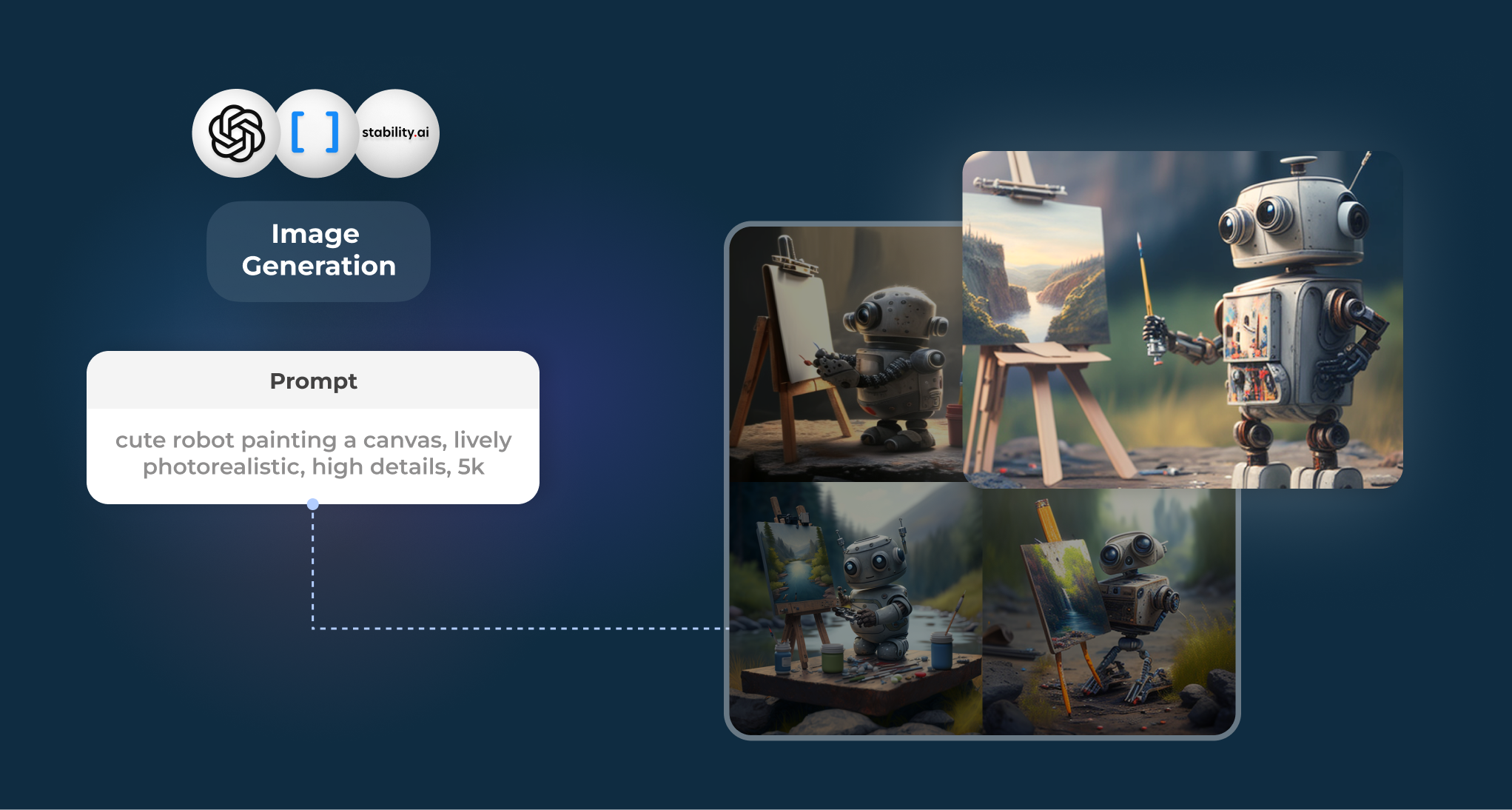Top Free Image Generation tools, APIs, and Open Source models | Eden AI